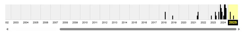 The Wayback Machine: Your Website’s Secret Time Travel Button - Cular ...