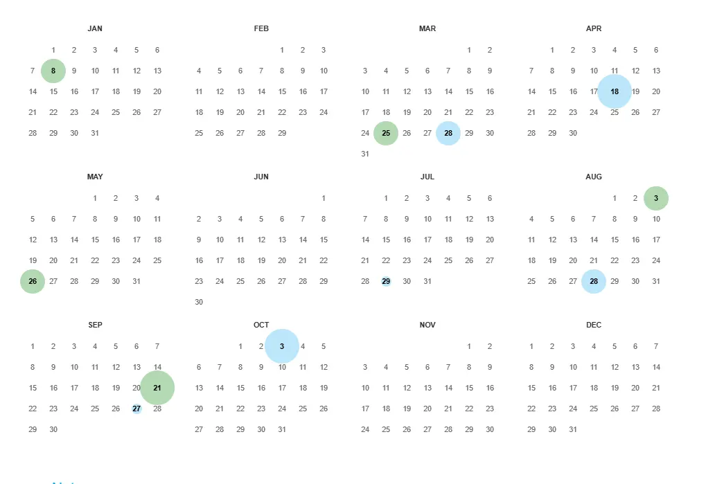 The Wayback Machine: Your Website’s Secret Time Travel Button - Cular ...